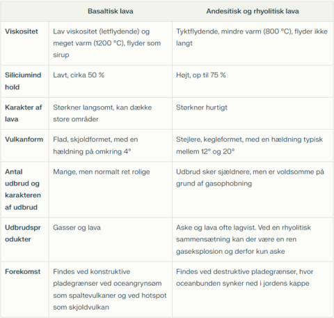 Pladegrænser: Konstruktive, Destruktive og Bevarende | Undervisningslokalet